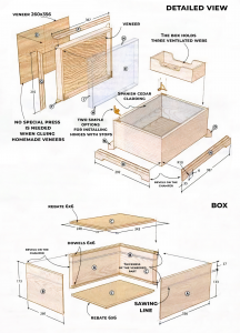 16 Steps on How to Build a Humidor - Seth's Humidor