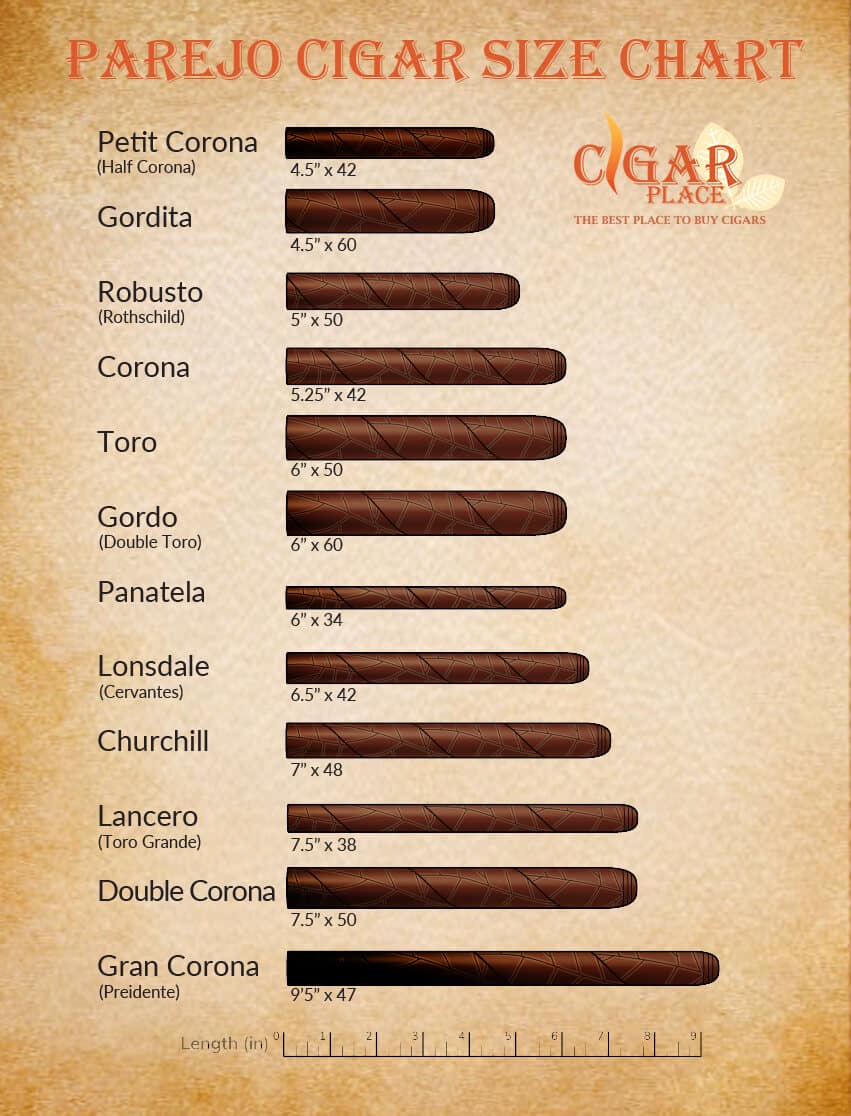 Cigar Sizes Explained: Comprehensive Guide for Beginners and Aficionados